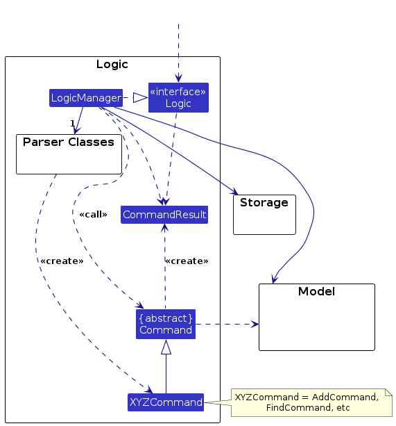 ServiceTrack - AddressBook Level-3