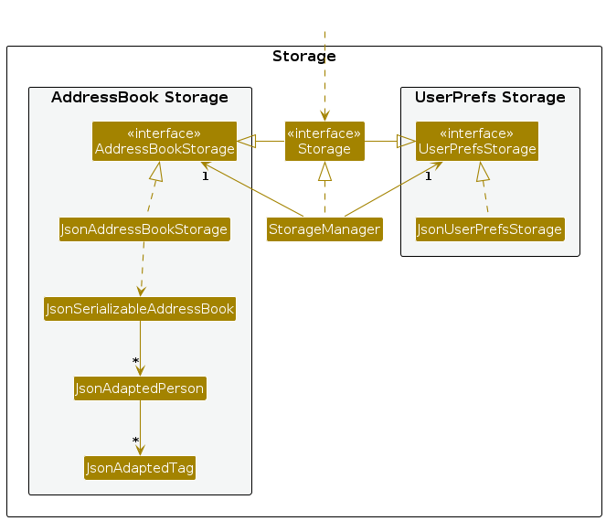 ServiceTrack - AddressBook Level-3